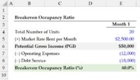 Breakeven Occupancy Ratio | Formula + Calculator