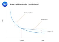 Putable Bond | Definition + Examples