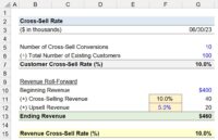 Cross-Sell Rate | Formula + Calculator