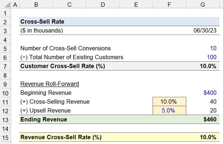 Cross-Sell Rate | Formula + Calculator