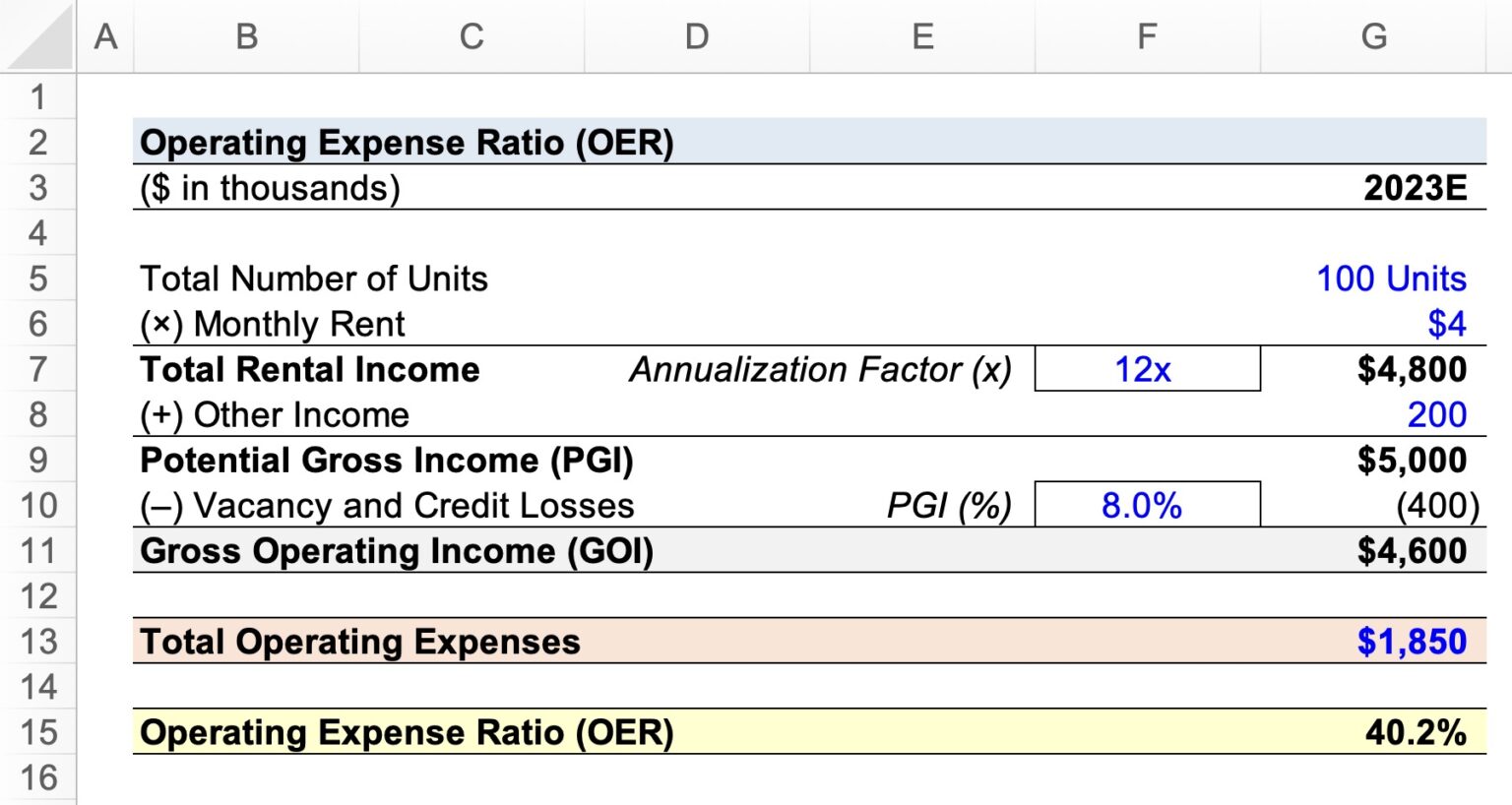 Operating Expense Ratio (OER) | Formula + Calculator