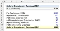 Seller's Discretionary Earnings (SDE) | Formula + Calculator