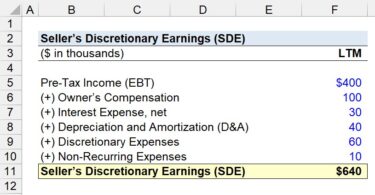 Seller's Discretionary Earnings (SDE) | Formula + Calculator