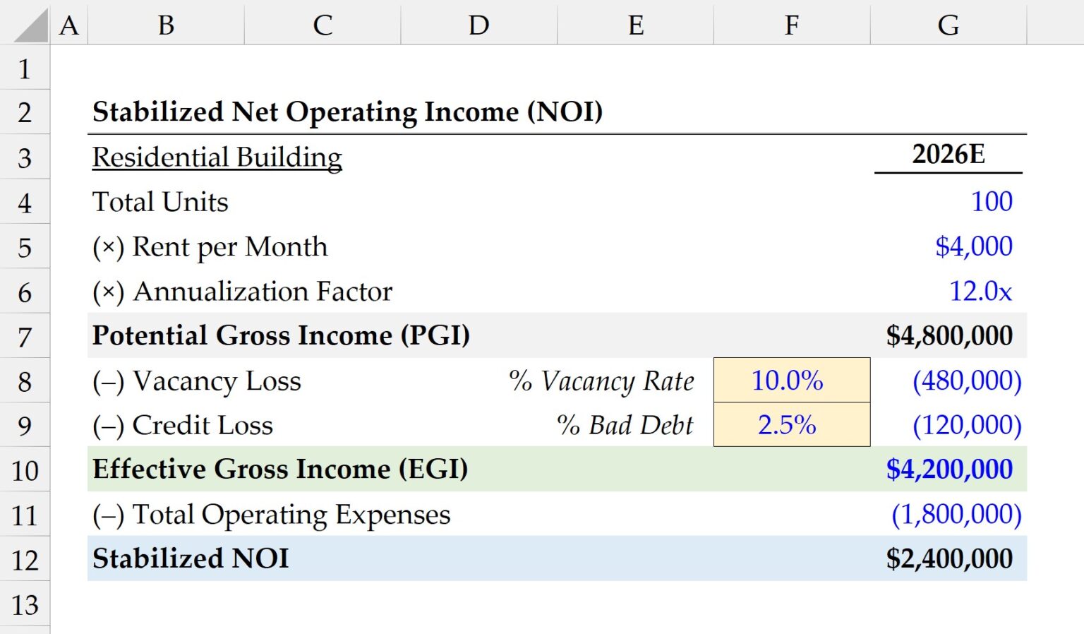 Stabilized NOI | Formula + Calculator