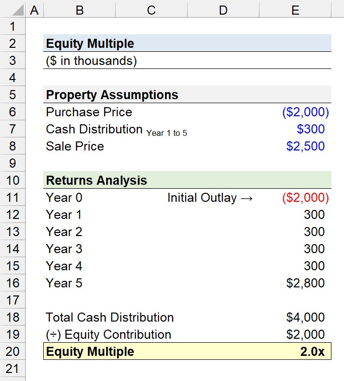 Equity Multiple Formula Calculator Equity Multiple Formula Calculator