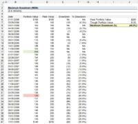 Maximum Drawdown (MDD) | Formula + Calculator