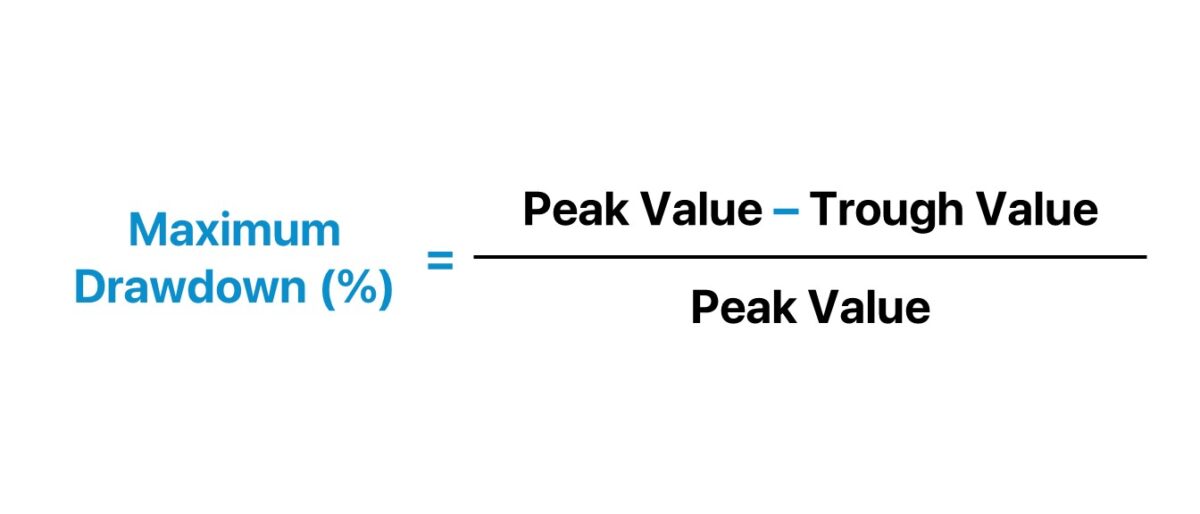 Maximum Drawdown (MDD) | Formula + Calculator