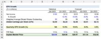 EPS Growth | Formula + Calculator