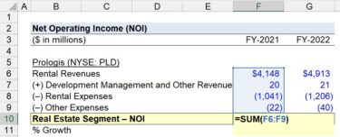 Net Operating Income (NOI) | Formula + Calculator