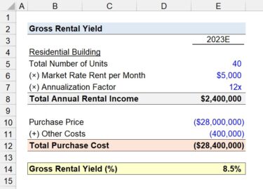 Gross Rental Yield | Formula + Calculator