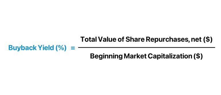 Buyback Yield | Formula + Calculator