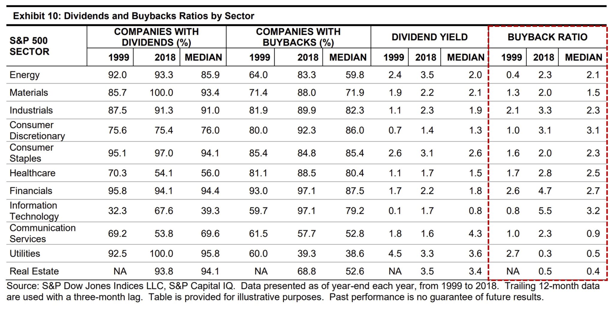 Buyback Yield | Formula + Calculator