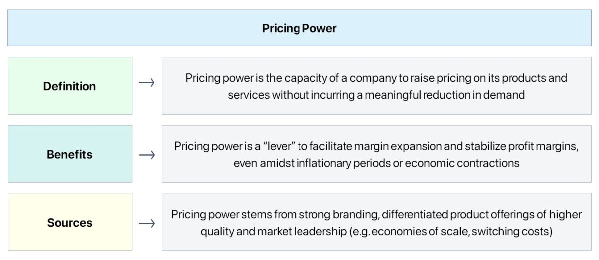 Pricing Power | Definition + Examples