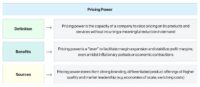 Pricing Power | Definition + Examples