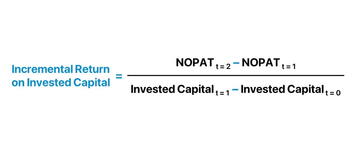 ROIIC | Formula + Calculator