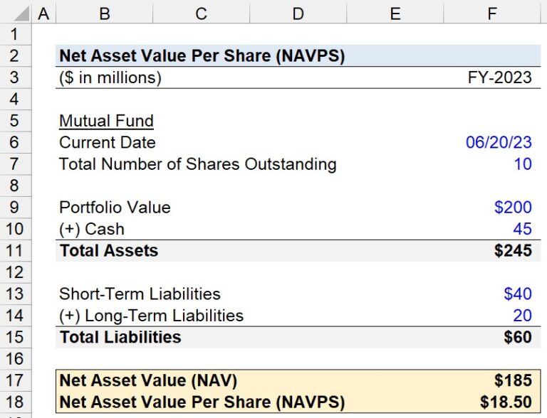 NAV Per Share (NAVPS) | Formula + Calculator