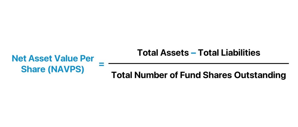 NAV Per Share (NAVPS) | Formula + Calculator