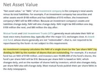 NAV Per Share (NAVPS) | Formula + Calculator