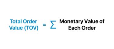 Total Order Value (TOV) | Formula + Calculator