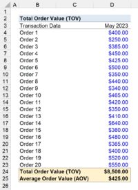Total Order Value (TOV) | Formula + Calculator