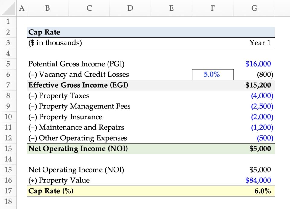 Cap Rate Primer | Formula + Calculator