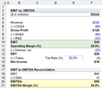 EBIT vs. EBITDA | Comparative Analysis + Differences