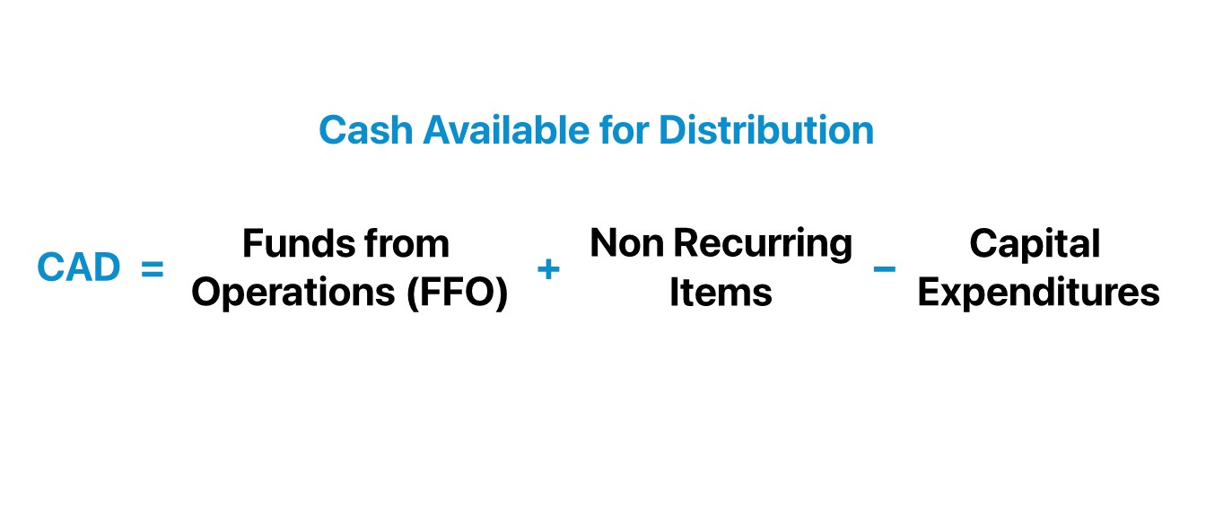 Cash Available for Distribution (CAD) | Formula + Calculator