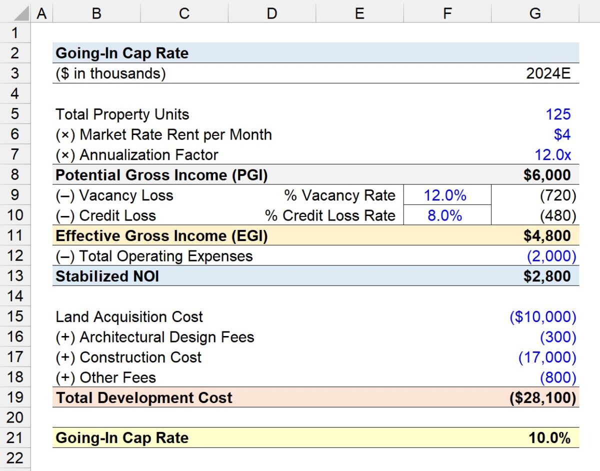Going-In Cap Rate | Formula + Calculator