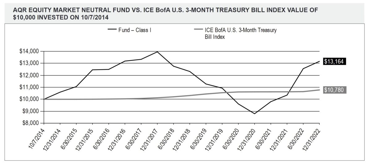 Market Neutral Strategy | Definition + Portfolio Construction