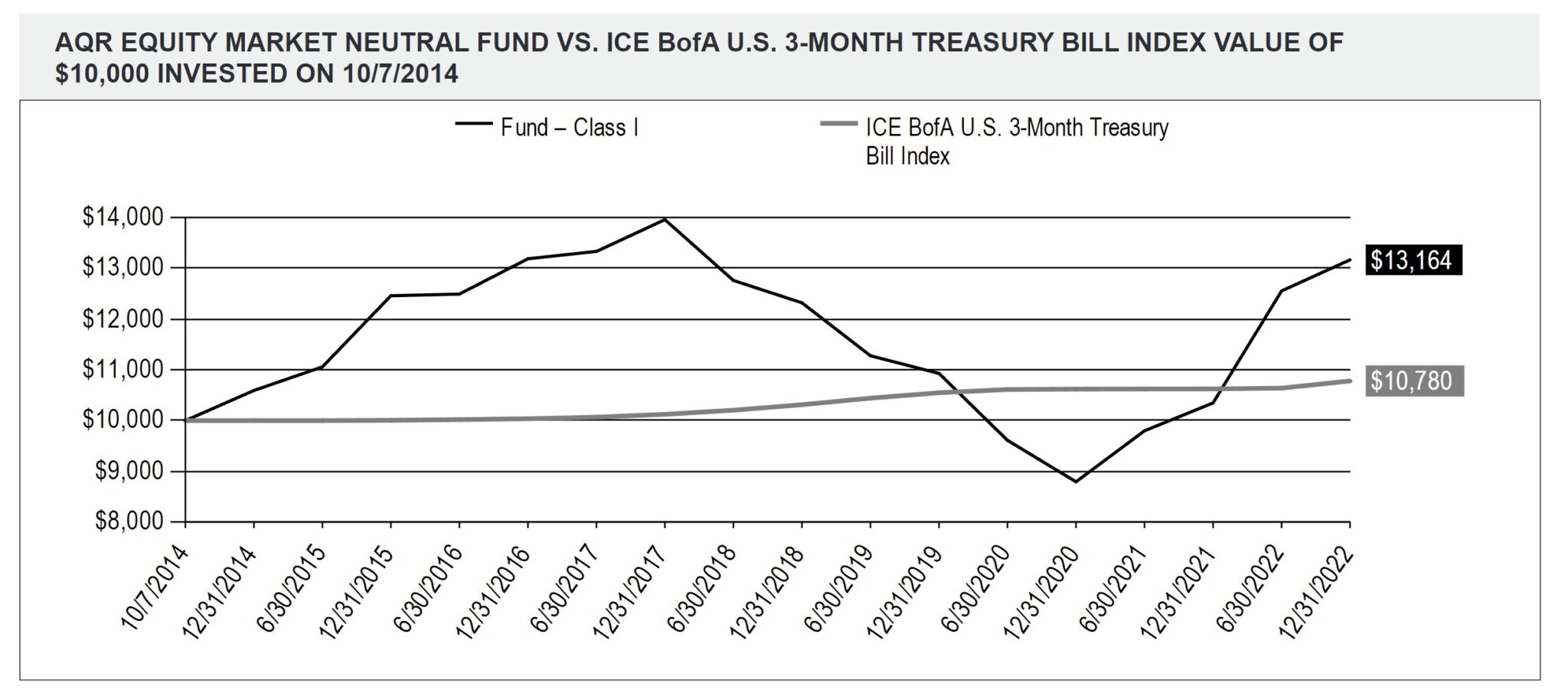 Market Neutral Strategy | Definition + Portfolio Construction