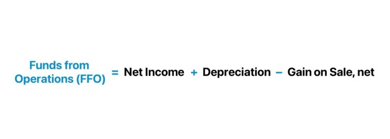 Funds from Operations (FFO) | Formula + Calculator