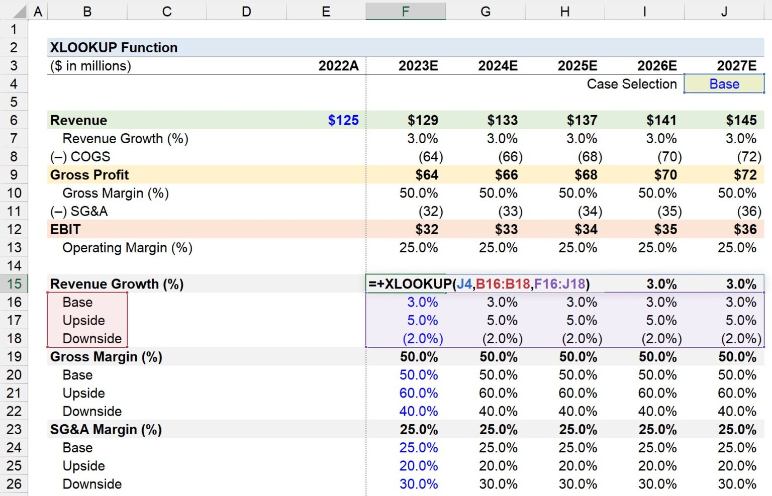 XLOOKUP Function in Excel | Formula + Calculator