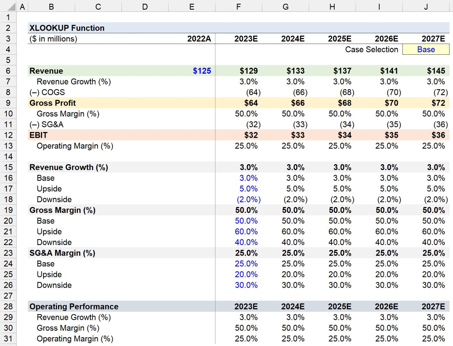 XLOOKUP Function in Excel | Formula + Calculator