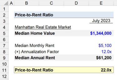 Price-to-Rent Ratio | Formula + Calculator