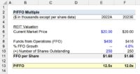 P/FFO Multiple | Formula + Calculator