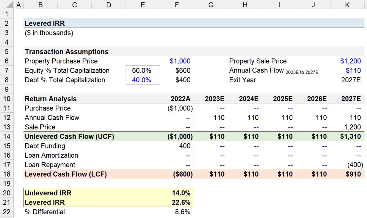 Levered IRR | Formula + Calculator