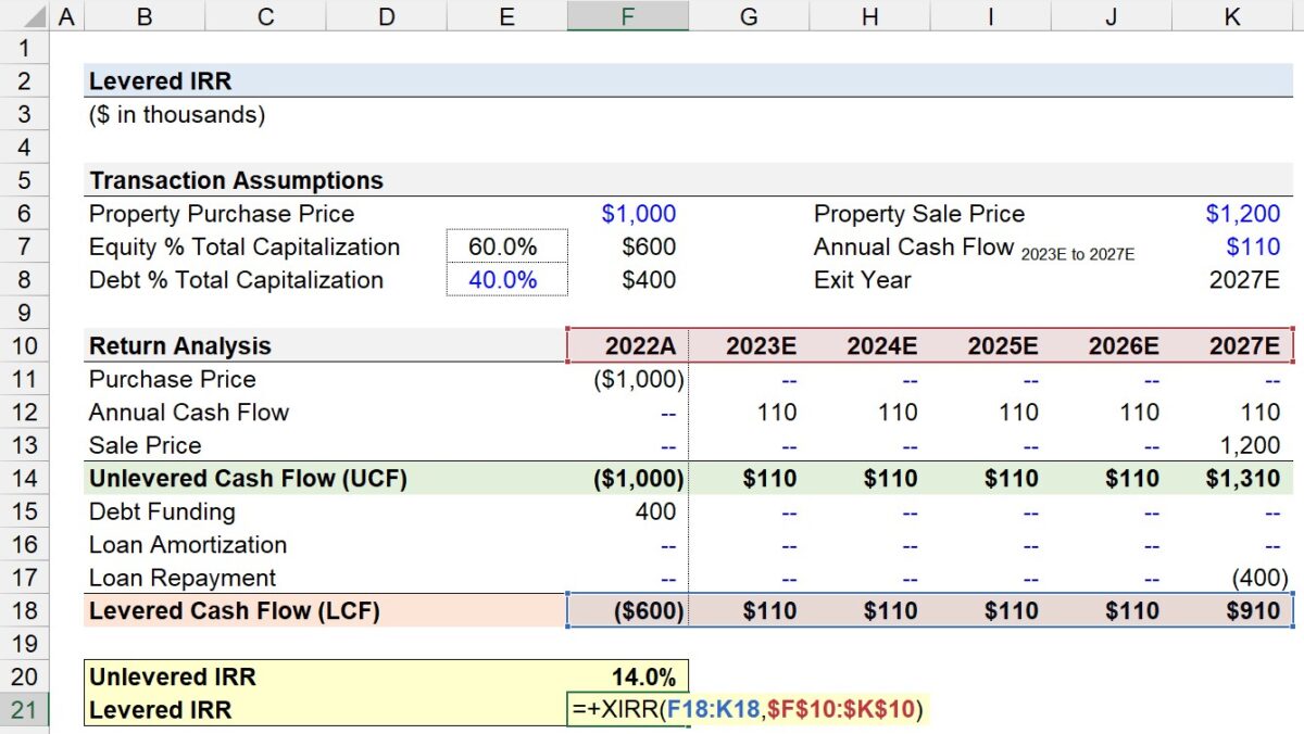 Levered IRR | Formula + Calculator