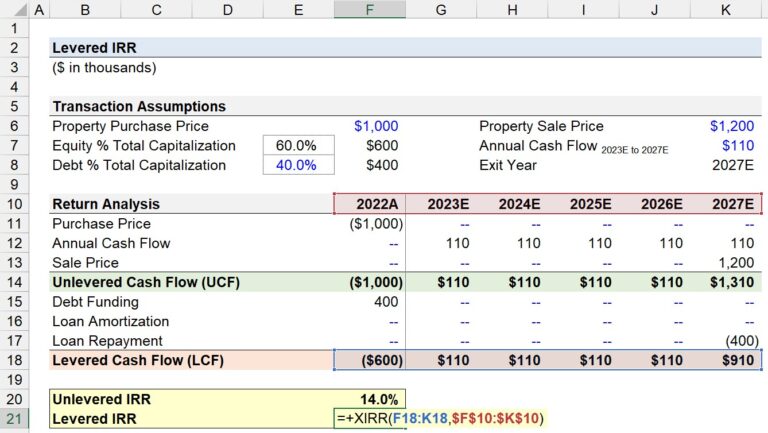 Levered IRR | Formula + Calculator