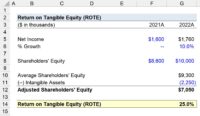 Return on Tangible Equity (ROTE) | Formula + Calculator