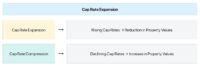 Cap Rate Expansion | Formula + Calculator