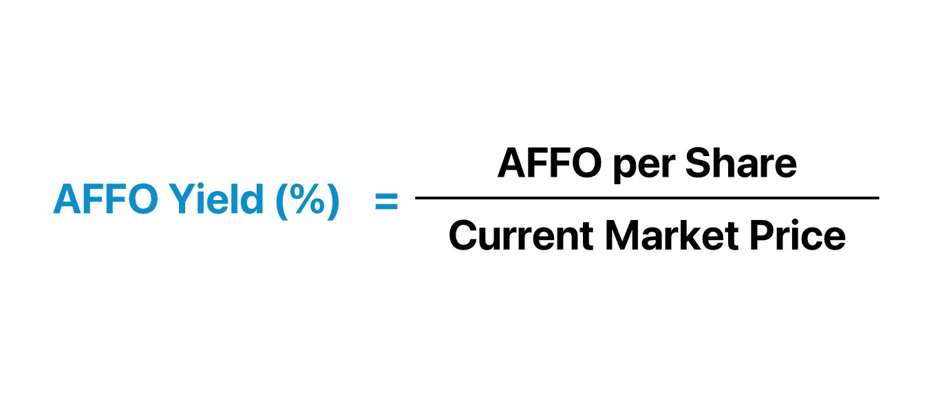 AFFO Yield | Formula + Calculator