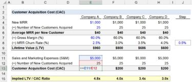 Customer Acquisition Cost (CAC) | Formula + Calculator