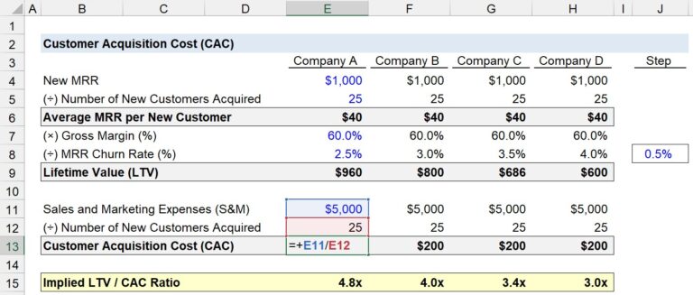 Customer Acquisition Cost (CAC) | SaaS Formula + Calculator