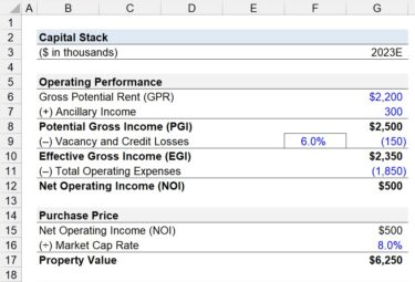 Capital Stack | Real Estate Investment Structure