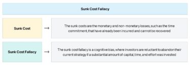 Sunk Cost Fallacy | Definition + Examples