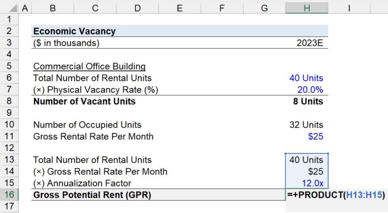 Economic Vacancy | Formula + Calculator
