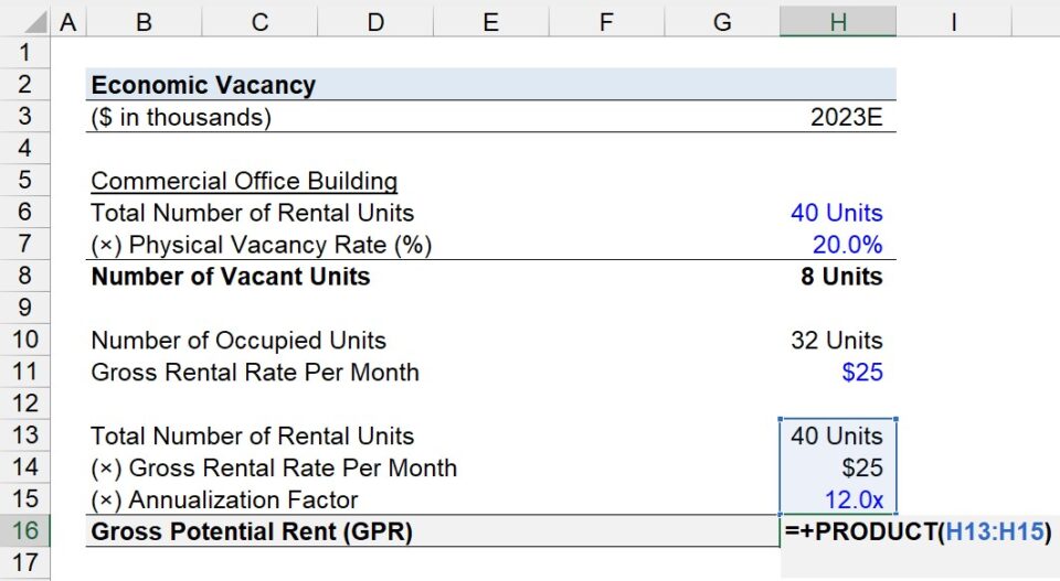 Economic Vacancy | Formula + Calculator