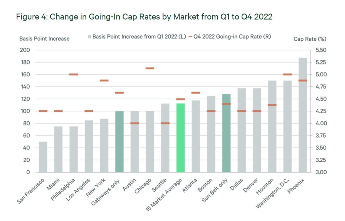 Cap Rate Spread | Formula + Calculator