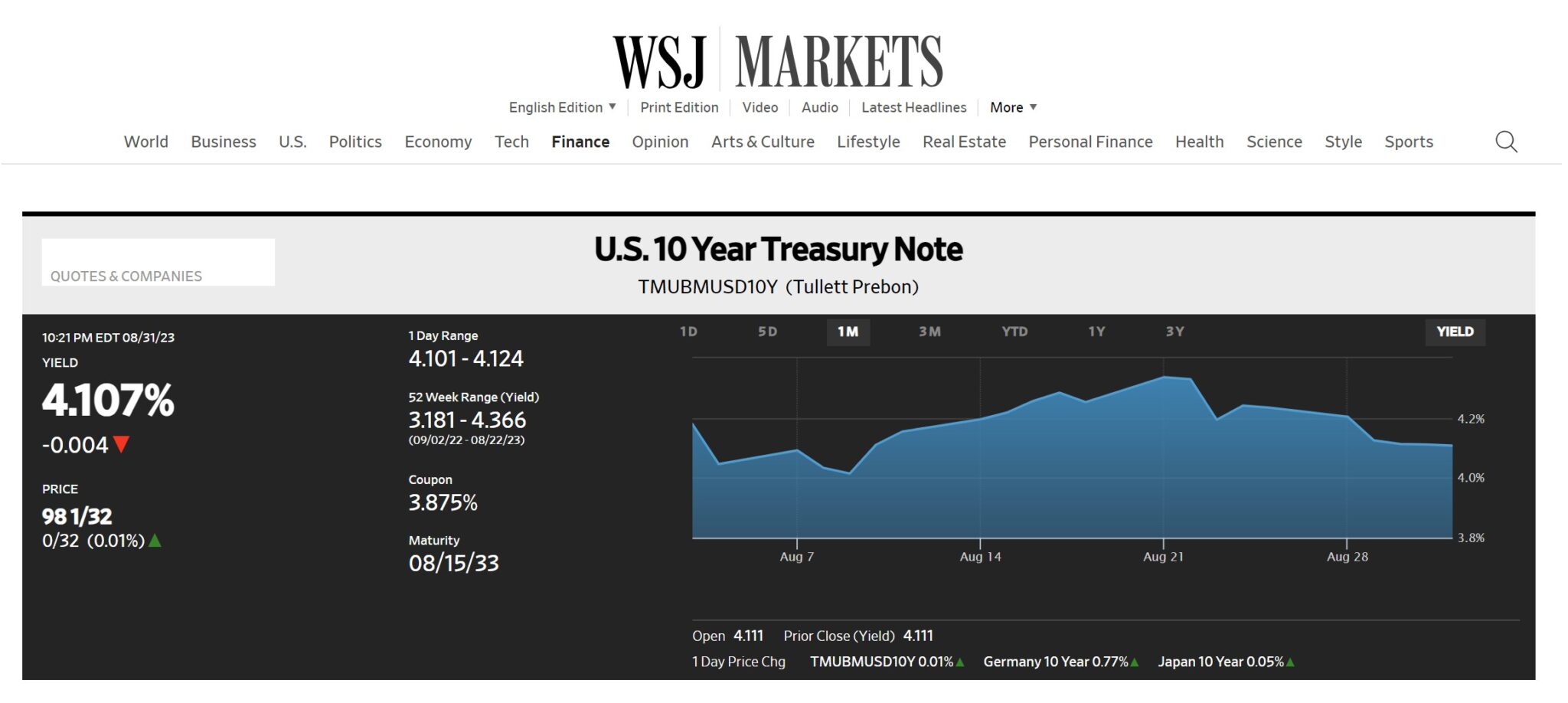Cap Rate Spread | Formula + Calculator