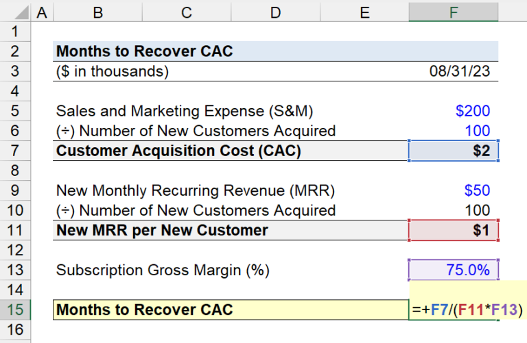 Months to Recover CAC | Formula + Calculator